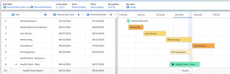 How To Use Agile Gantt Charts In Project Management Visor