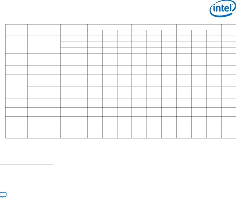 Altera 的 Max 10 Fpga Device 規格書 Digikey