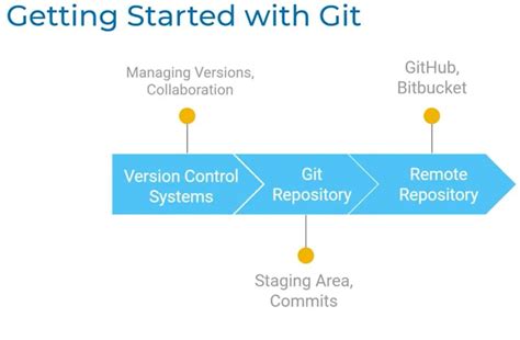 Keerthi Pandalaneni On Linkedin Day29 30daysofcode Nxtwave Ccbp