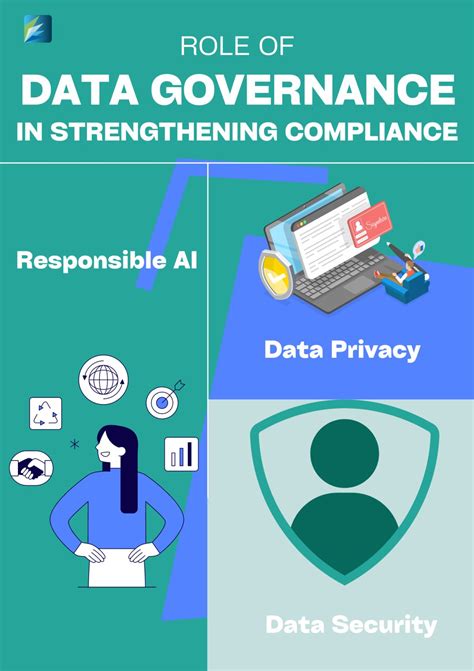 Realtek Consulting Llc On Linkedin Datagovernance Staffing Recruiting Business Hiring