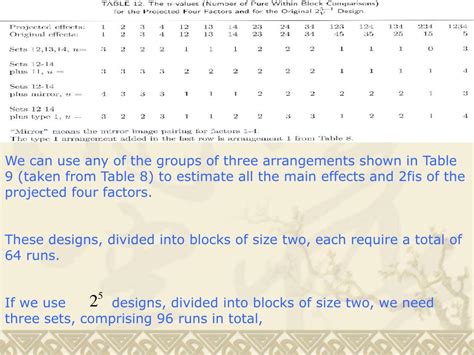 Ppt Two Level Factorial And Fractional Factorial Designs In Blocks Of