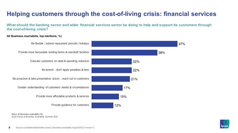 How Should The Banking Sector Respond To The Cost Of Living Crisis Ipsos