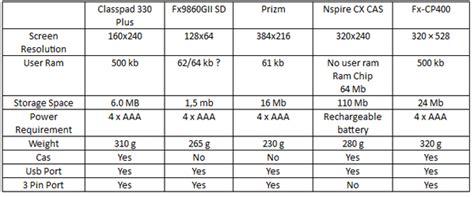 Color Classpad To Be Released General Discussion Universal Casio Forum