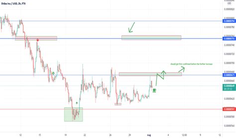 Harmonic Patterns TradingView