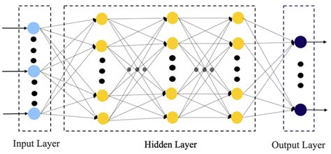 The Typical Network Structure Of Drl Approaches Download Scientific Diagram