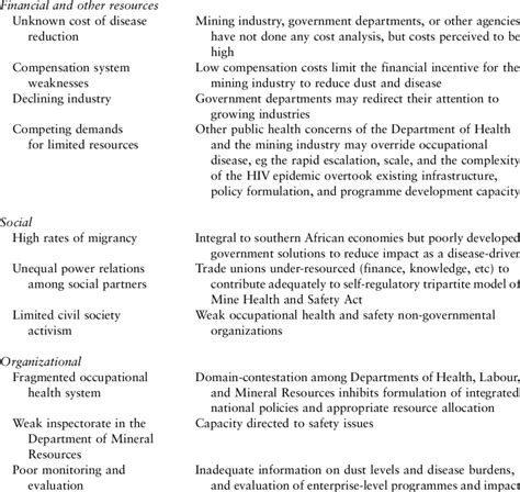 Factors Influencing Translation Of Research Findings And Policy