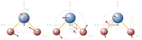 Determining The Degrees Of Freedom Of A Molecule Using Group Theory