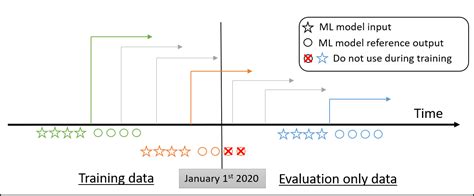 github ecmwf lab climetlab s2s ai challenge climetlab plugin to