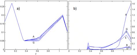 Wall Friction Coefficient A F F B F G Download Scientific