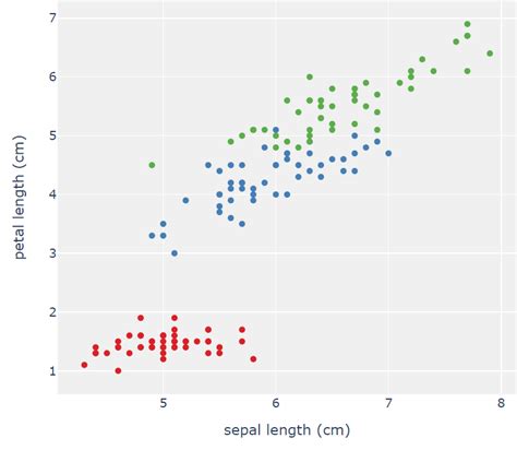 using clustering this is why you should care about similarity functions by omri ran dev genius