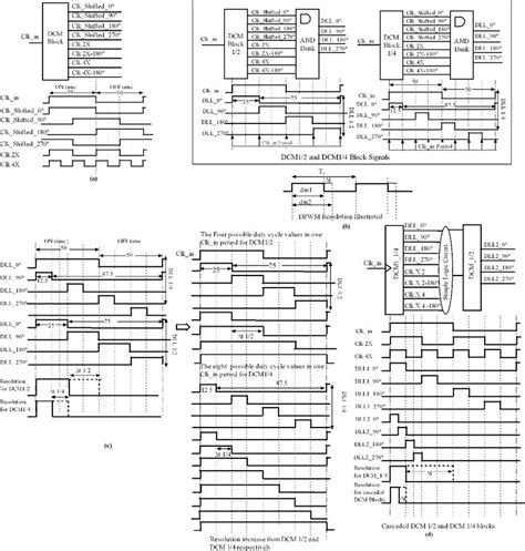 Digital Clock Manager Vhdl Code At Shirl Wright Blog