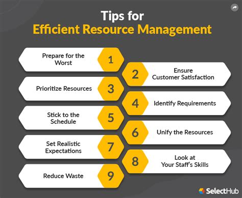 What Is Resource Management 2025 Comprehensive Guide