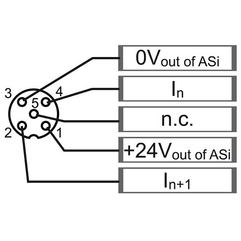 BWU2626 Bihl Wiedemann GmbH