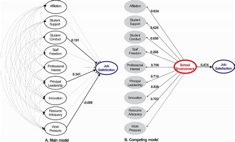 Evaluation Results SEM For The Models Download Scientific Diagram