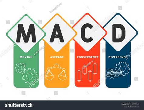 Macd Moving Average Convergence Divergence Acronym Stock Vector Royalty Free