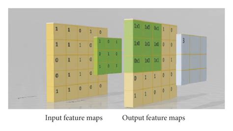Input And Output Feature Maps Over Convolutional Layer Download