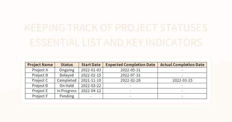 Keeping Track Of Project Statuses Essential List And Key Indicators