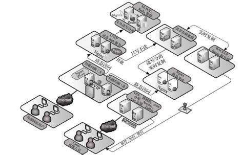 Web集群架构 Infoq 写作平台