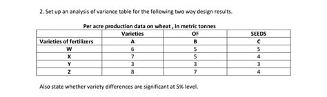 Solved Set Up An Analysis Of Variance Table For The Chegg Com