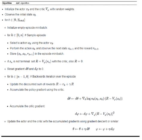 Advantage Actor Critic A2c Algorithm Download Scientific Diagram