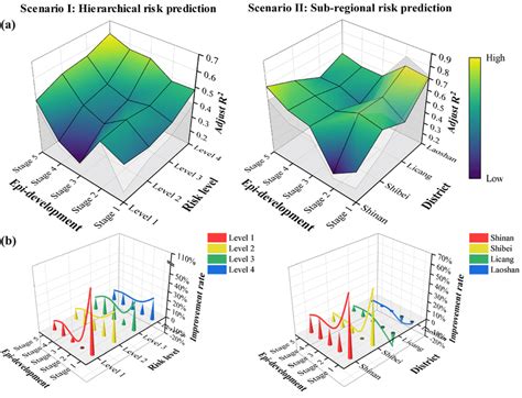 Comparison Of The Effectiveness Of The Model Prediction Between Fds And Download Scientific