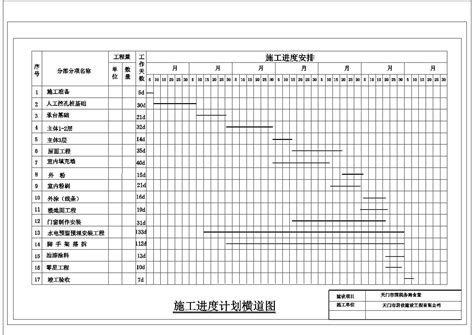 进度计划网络图 通用节点详图 土木在线