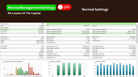 AI QUEEN EA S Back Test And Analysis Trading Systems October Traders Blogs