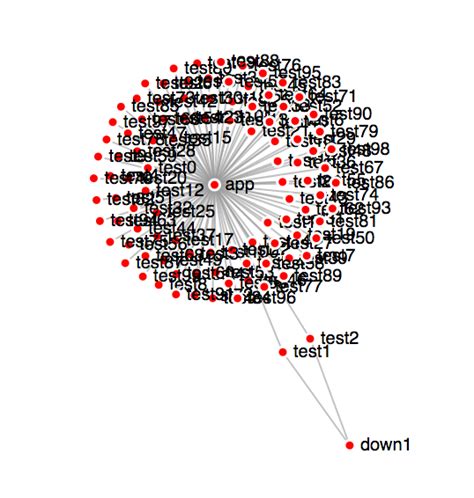 github dletta visualgraph gun utility to traverse graph and use d3