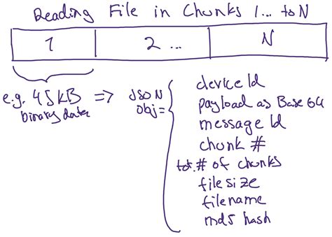 Streaming File Transfer Over Streamr Network