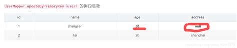 Mybatis Updatebyprimarykeyselective的使用updatebyprimarykeyselective用法 Csdn博客