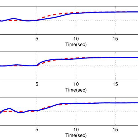 Fault Estimation Result Using Robust Fe Observer In F2t Download