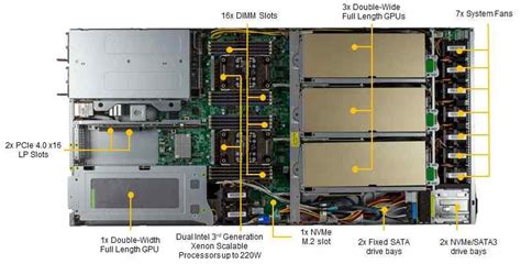 Anewtech Systems SYS 120GQ TNRT GPU Server Supermicro GPU Server With