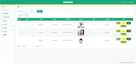 基于spring Boot的医药管理系统的设计与实现基于springboot的医院药品管理系统的设计与实现的相关技术介绍 Csdn博客