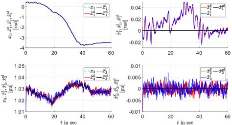 Algebraic State Estimation For X 1 And X 3 Of Generator 10 In The Download Scientific Diagram