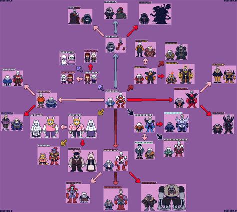 [undertale Aus] Arrow Chart By Volteonk On Deviantart