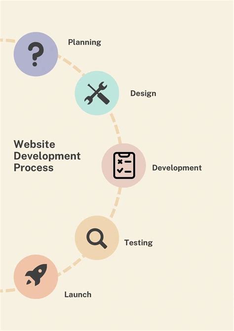 Code Reveals On Linkedin Websitedevelopment Webdesign Digitaljourney