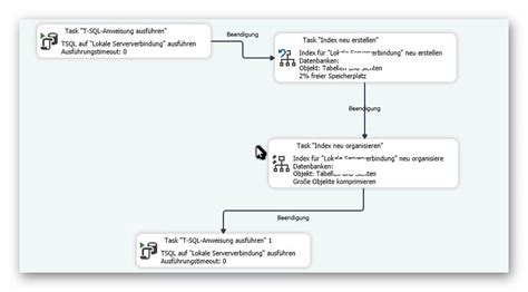 Dynamics Nav Sql Server Performance Roberts Dynamics Navbc