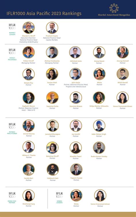 Prashant Gupta On Linkedin This Is Always A Great Honour And Slightly Embarrassing 11 Comments