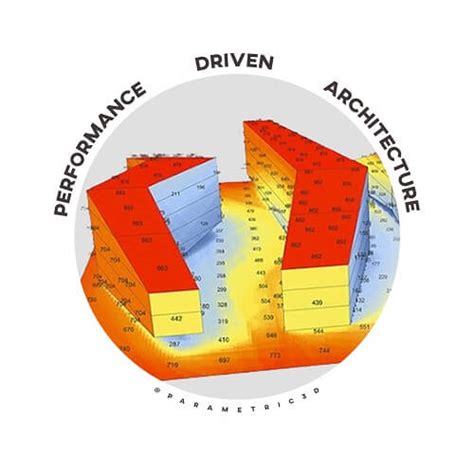 Performance Driven Architecture Parametric House