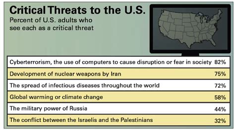 Constructing Confidence Intervals In Exercises 27 And 28 Use The