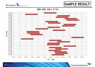 GPU Analysis Arinta H Wijaya PDF