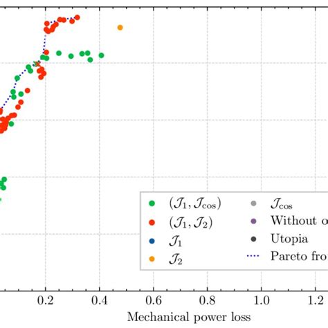 Right Single Pipe Geometry Left Bend Pipe Geometry Download Scientific Diagram