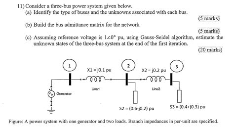 Solved Consider A Three Bus Power System Given Below Chegg