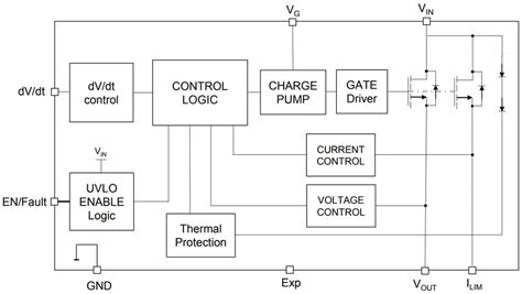Stelpd01 Electronic Load Switch Stmicro Mouser