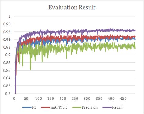 Figure 2 From A Real Time Single Shot Multi Face Detection Landmark Localization And Gender