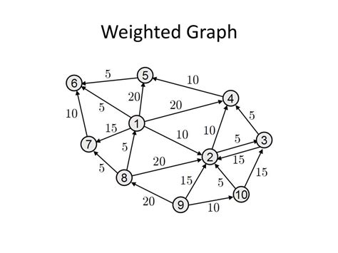 Ppt Graph Theory Powerpoint Presentation Free Download Id2266956
