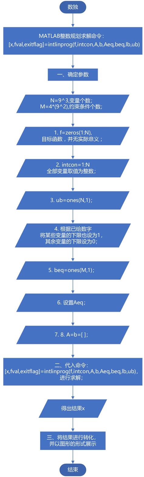 数独游戏——数模处理matlab整数规划 Csdn博客 数独游戏——数模处理matlab整数规划 Csdn博客