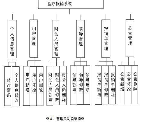 基于springboot实现医疗报销系统项目【项目源码论文说明】计算机毕业设计 Csdn博客