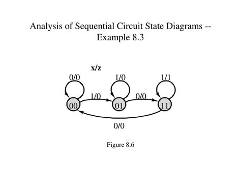 ppt chapter 8 analysis and synthesis of synchronous sequential