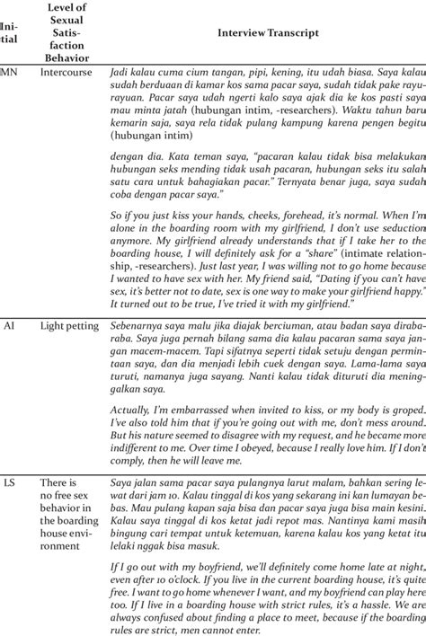 The Level Of Sexual Needs Satisfaction Behavior In Boarding House Download Scientific Diagram